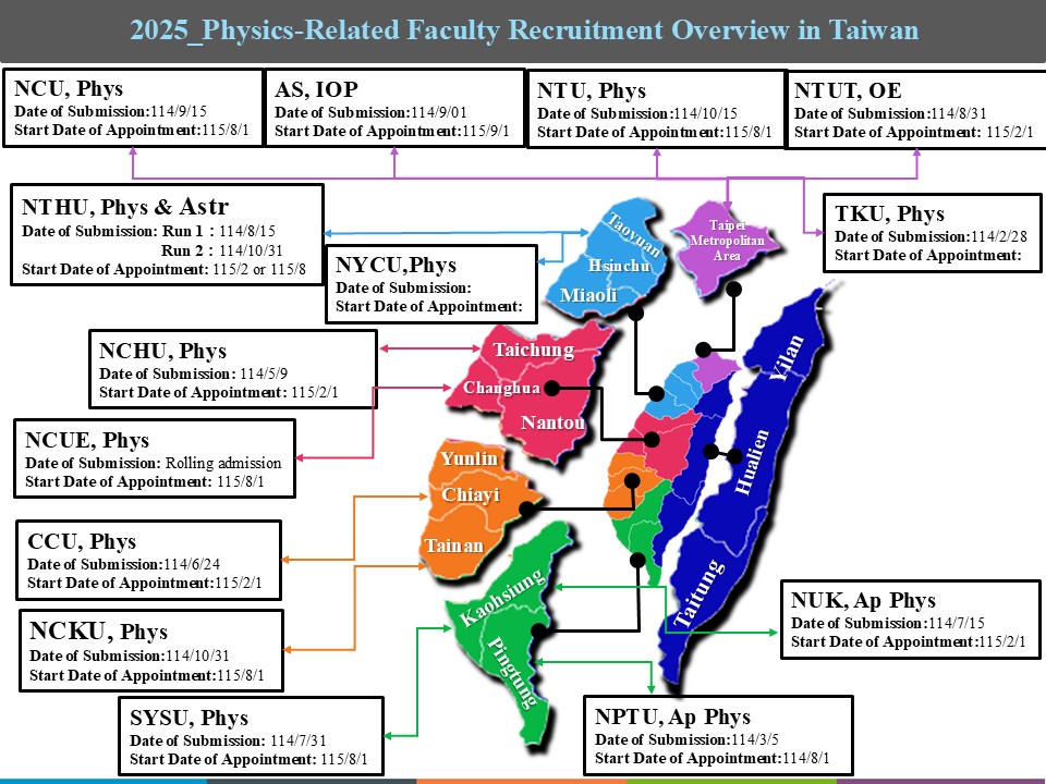 2025_Physics-Related Faculty Recruitment Overview in Taiwan - Physics ...